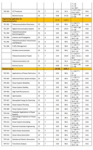 Course List in Electrical Engineering Curriculum 2021 - Bachelor Electrical Engineering