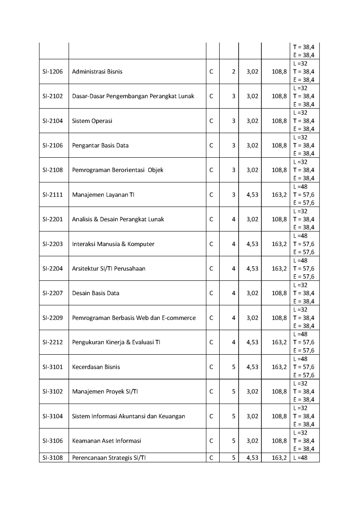 Curriculum - Bachelor Information System