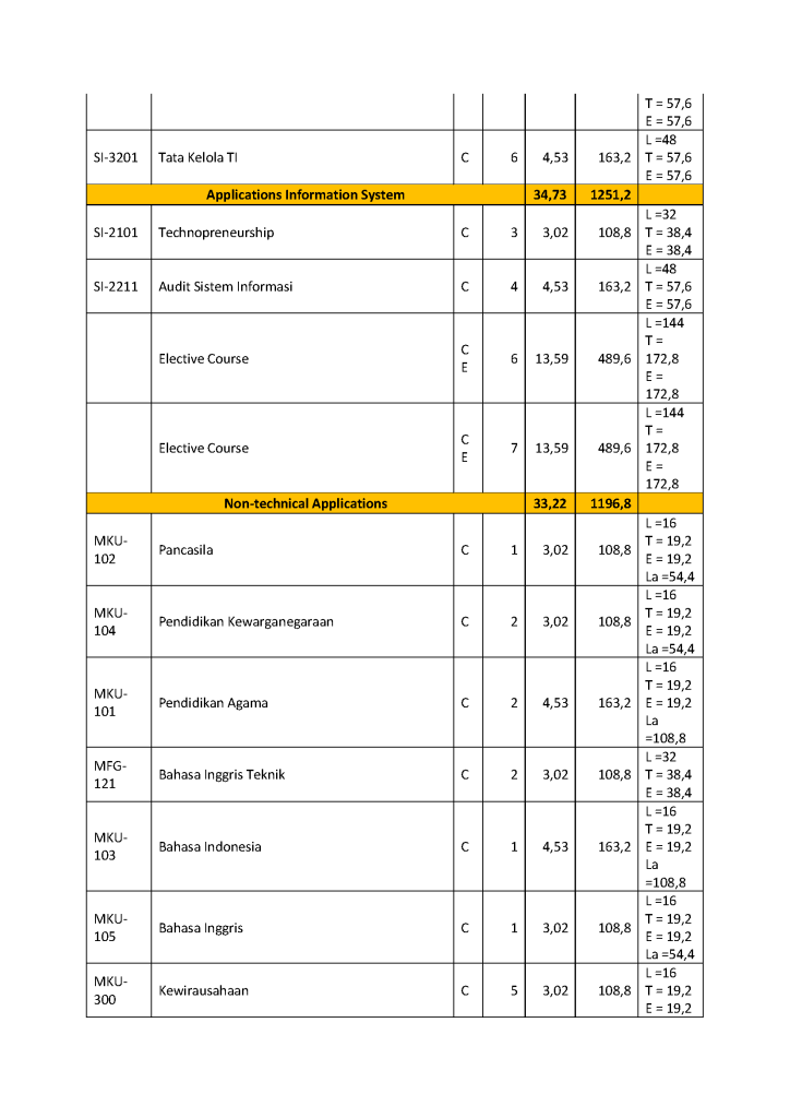 Curriculum - Bachelor Information System