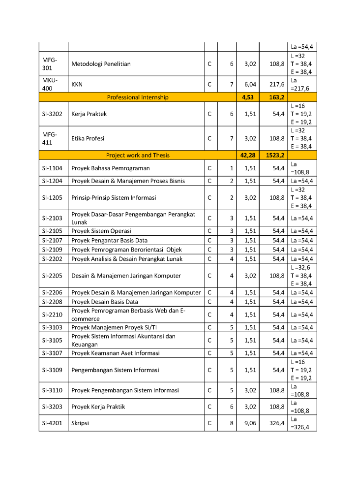 Curriculum - Bachelor Information System
